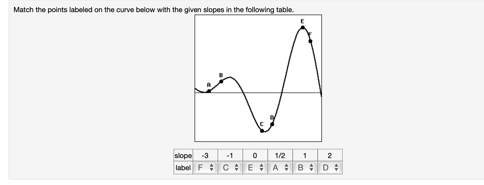 Solved Match the points labeled on the curve below with the | Chegg.com
