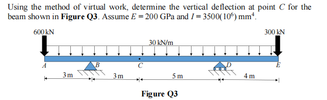 Solved Using the method of virtual work, determine the | Chegg.com