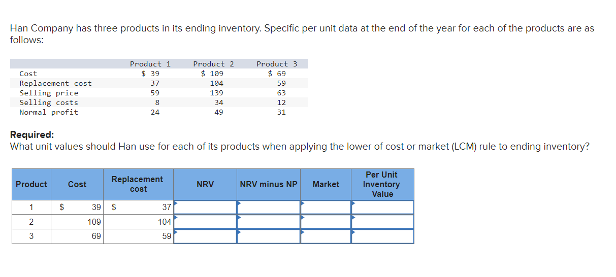 Solved Han Company has three products in its ending | Chegg.com