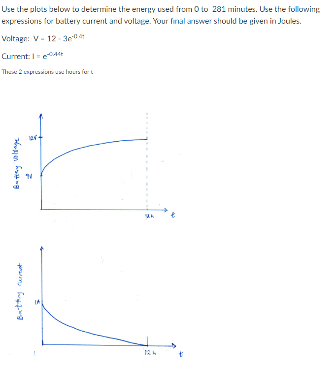 Solved Use the plots below to determine the energy used from | Chegg.com