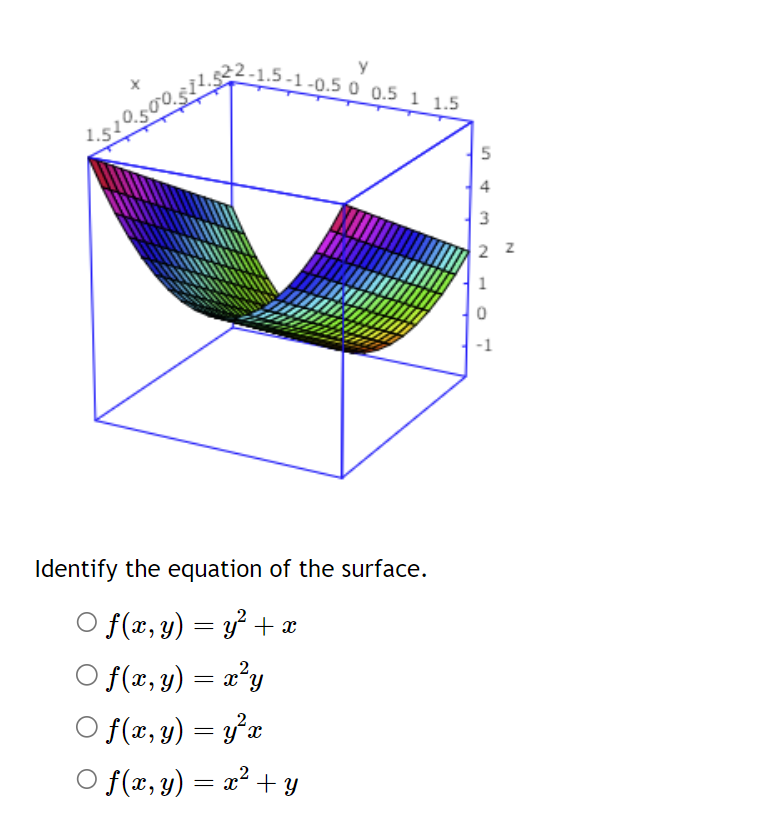 Solved Identify the equation of the surface. | Chegg.com