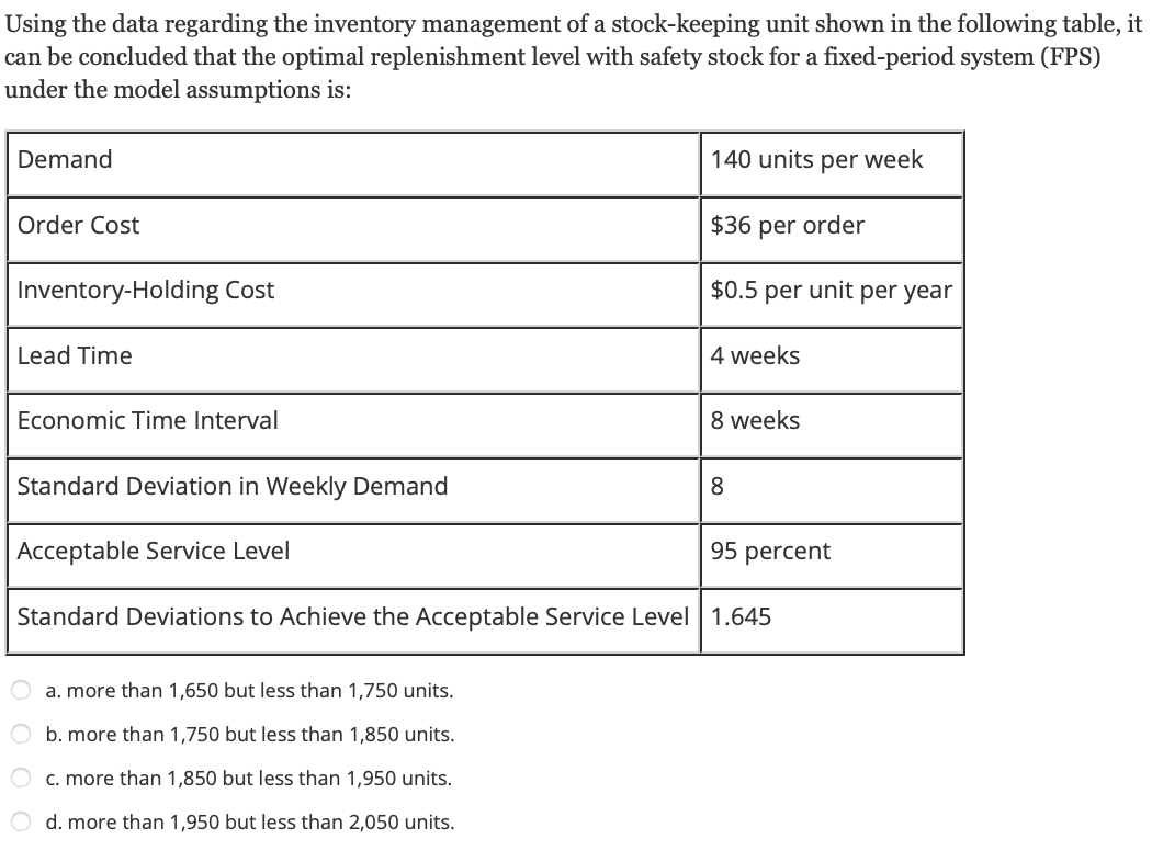 Solved Using the data regarding the inventory management of | Chegg.com Solved Using the data regarding the inventory management of | Chegg.com