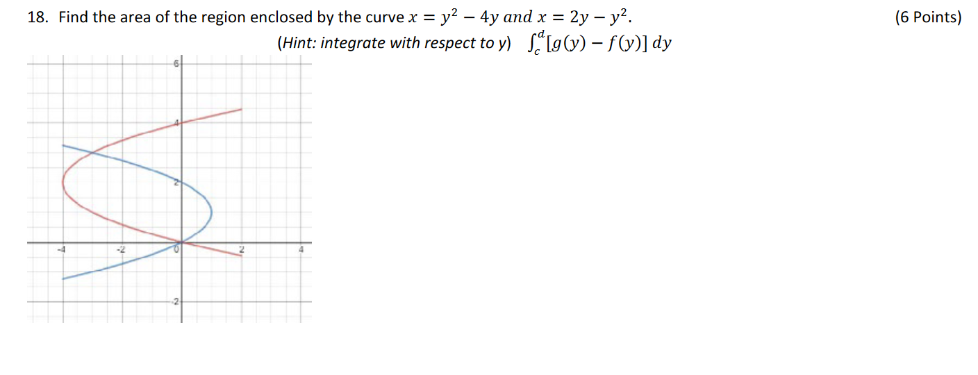 Solved 18. Find the area of the region enclosed by the curve | Chegg.com