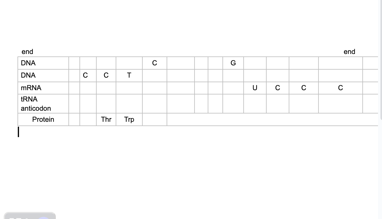 Solved Fill in the following table using the clues that are | Chegg.com