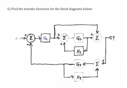 Solved 6) Find the transfer functions for the block diagrams | Chegg.com