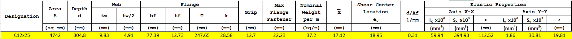 Solved Determine the properties of the combined section of a | Chegg.com