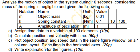 Solved In the following figure, an object attached to a | Chegg.com