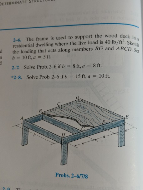 Solved ETERMINATE STRUCTURL 2-6. The frame is used to | Chegg.com