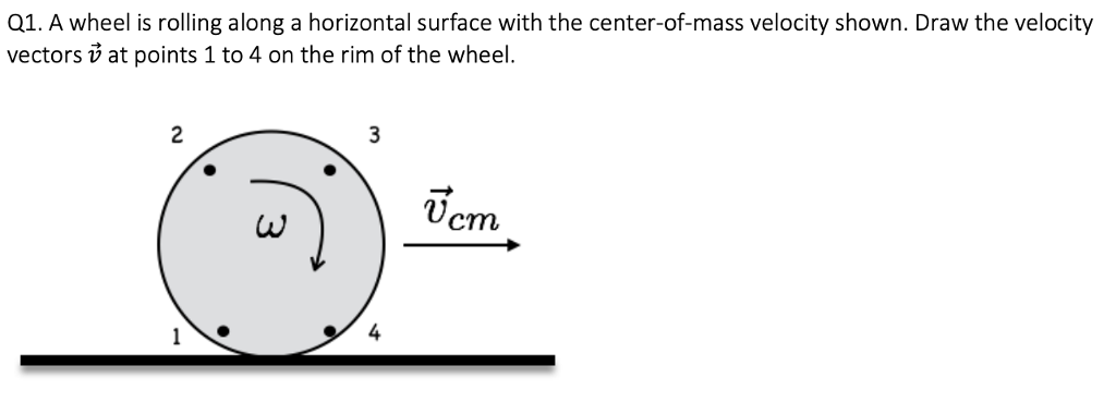 Solved Q1. A wheel is rolling along a horizontal surface | Chegg.com