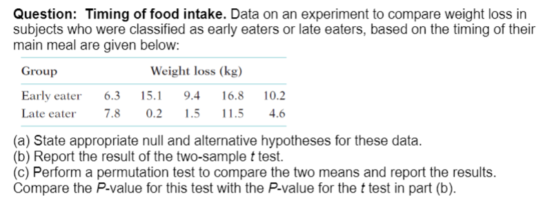 Solved Question: Timing of food intake. Data on an | Chegg.com
