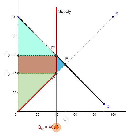 Solved Quantitative Restriction 2 Fill in the blanks. The | Chegg.com