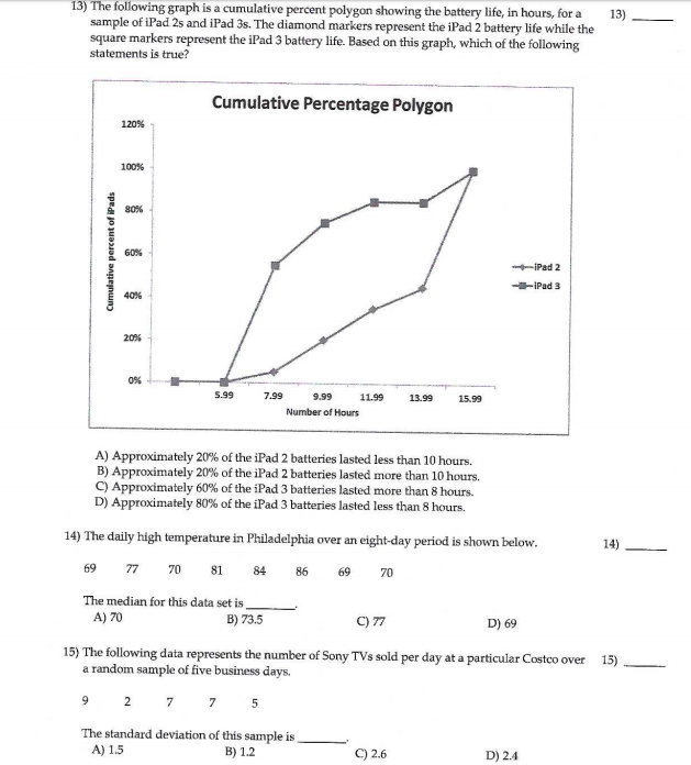 Solved 13) 13) The following graph is a cumulative percent | Chegg.com