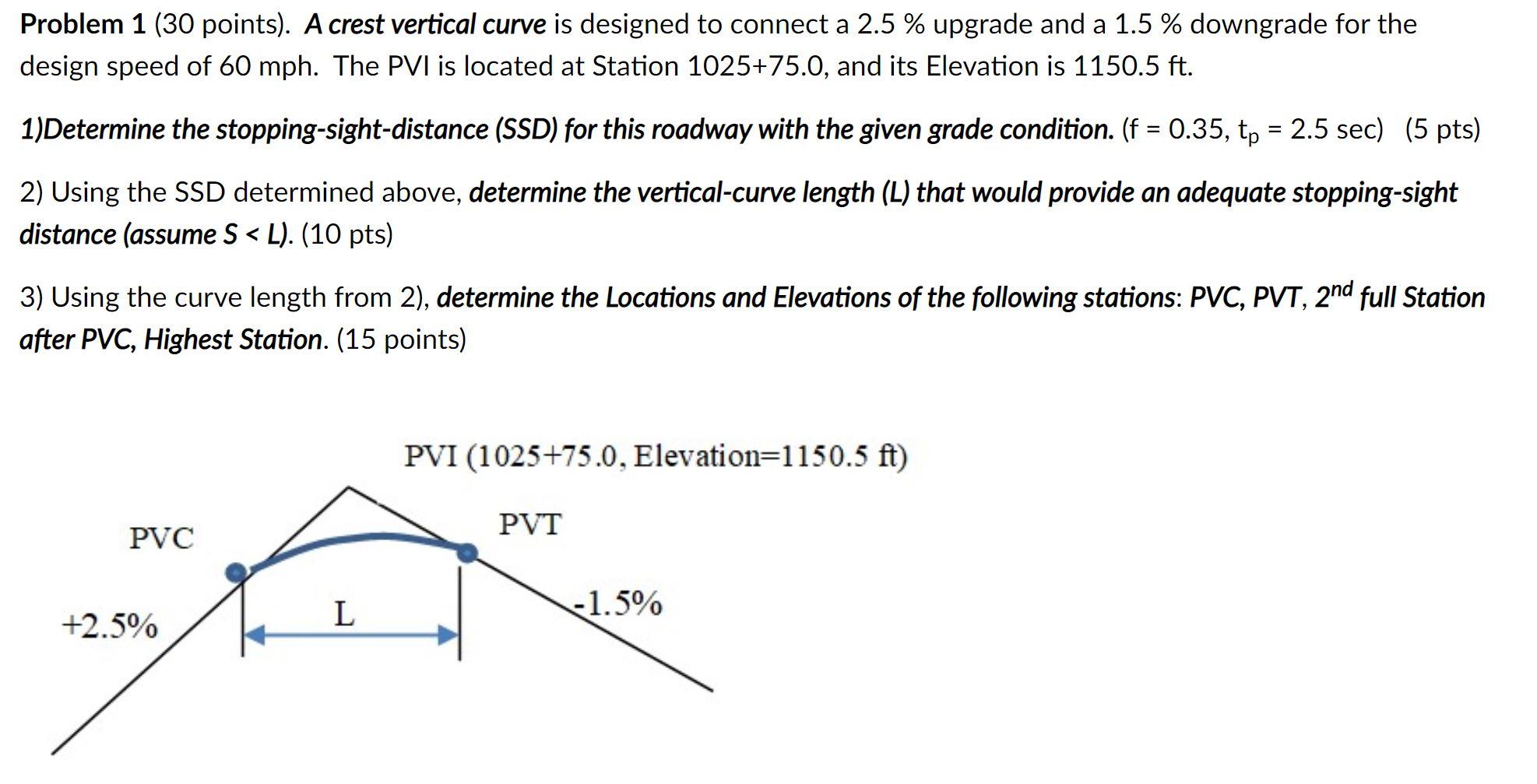 Solved Problem 1 (30 points). A crest vertical curve is | Chegg.com