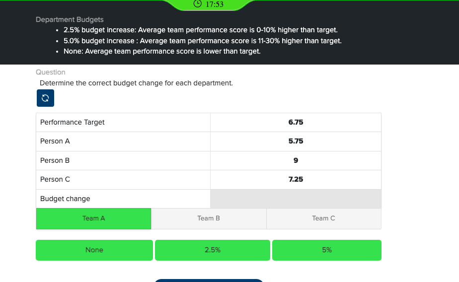 Solved Department Budgets - 2.5% budget increase: Average | Chegg.com