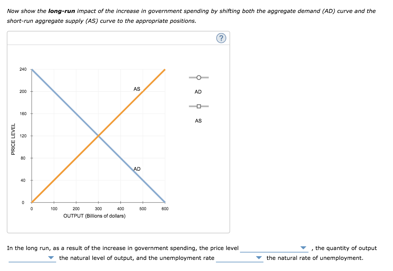 Solved 8. Economic fluctuations I The following graph shows | Chegg.com