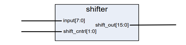 Solved Write the code for an 8-bit to 16-bit left shifter | Chegg.com