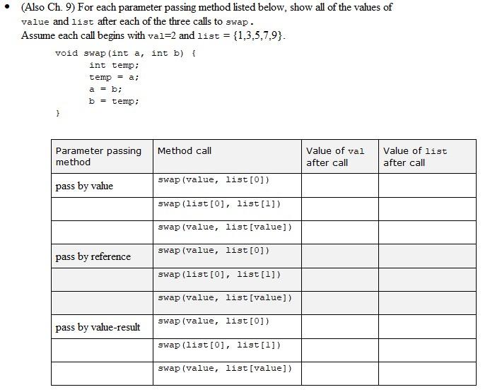 Solved (Also Ch. 9) For each parameter passing method listed | Chegg.com