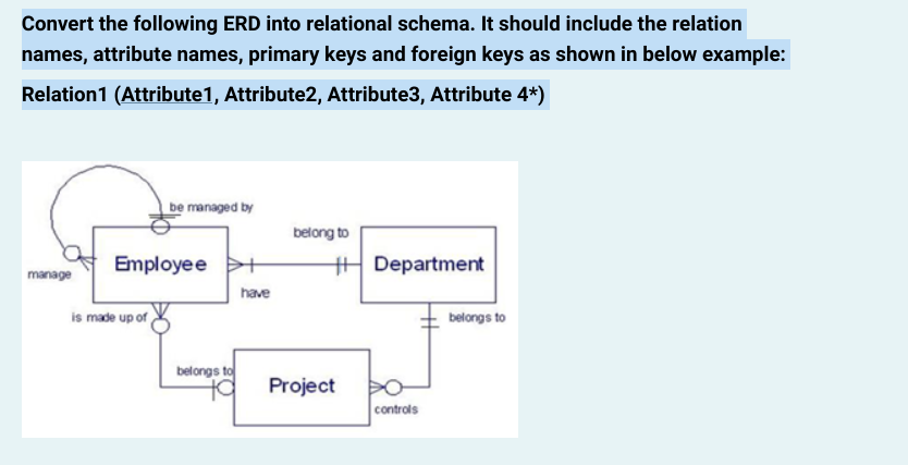Solved Convert the following ERD into relational schema. It | Chegg.com