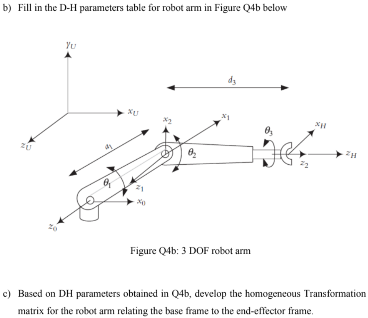 b) Fill in the D-H parameters table for robot arm in | Chegg.com