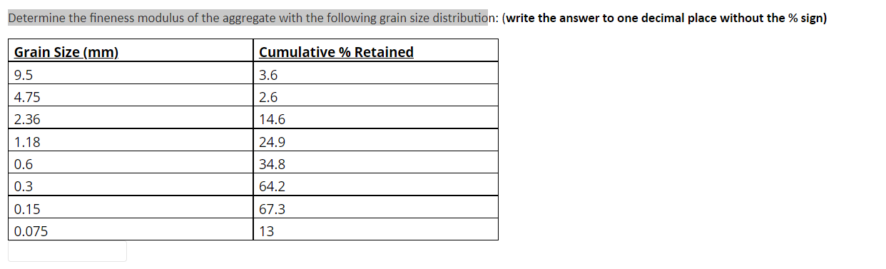 Solved Determine the fineness modulus of the aggregate with | Chegg.com