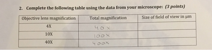 Solved Complete the following table using the data from your | Chegg.com