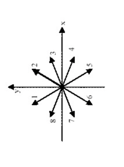 Solved a) The particle starts from rest at t=0. What is the | Chegg.com Solved a) The particle starts from rest at t=0. What is the | Chegg.com