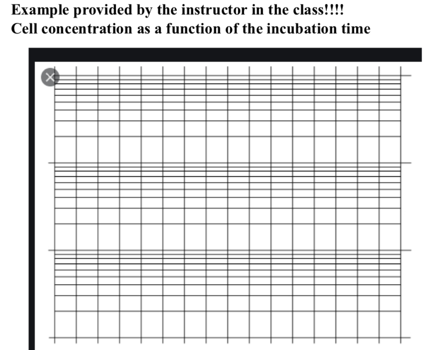 Solved Graph Cell Concentration As Function of Time based | Chegg.com