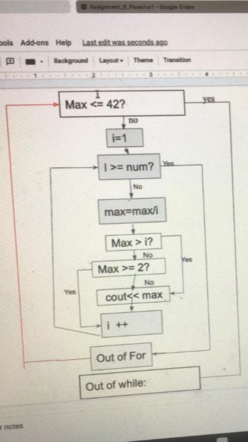 Write the assembly code for this diagram? it is | Chegg.com