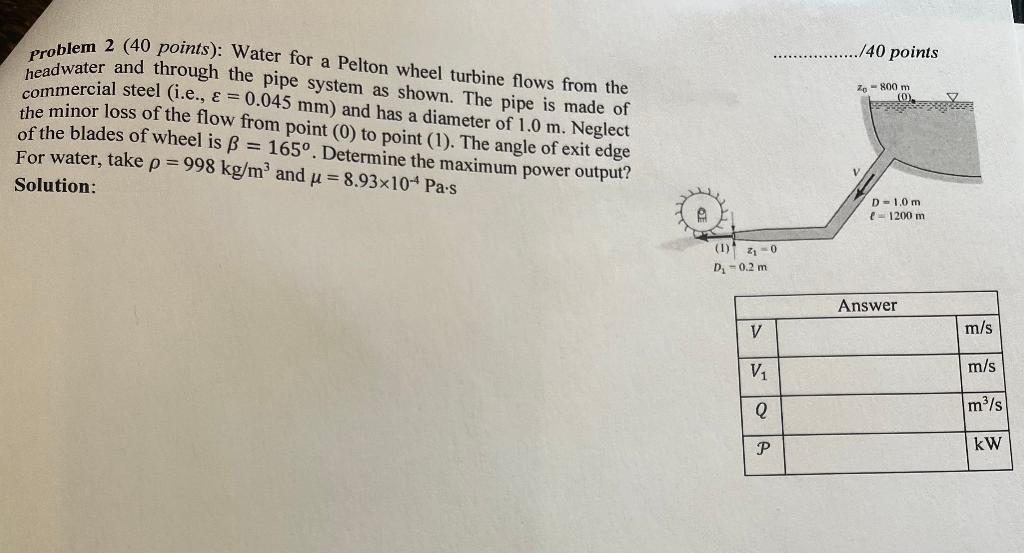 Solved problem 2 (40 points): Water for a Pelton wheel | Chegg.com