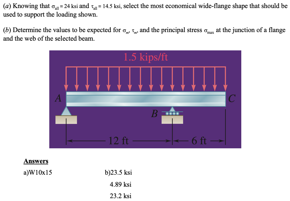 Solved (a) Knowing that all = 24 ksi and tall = 14.5 ksi, | Chegg.com