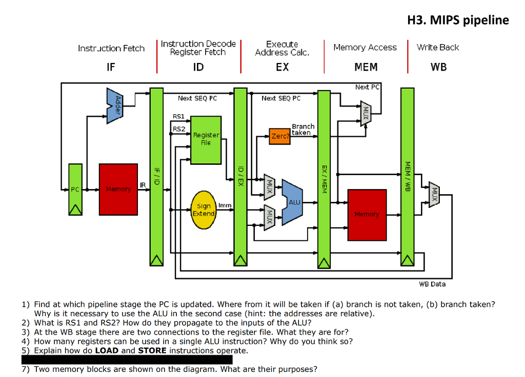 Solved H3. MIPS pipeline Instruction Decode Register Fetch | Chegg.com