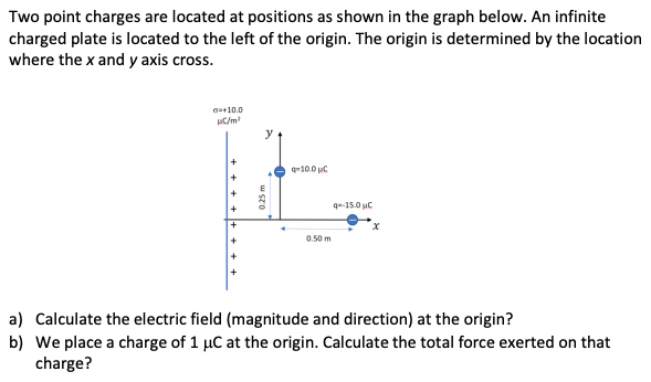 Solved Two point charges are located at positions as shown | Chegg.com