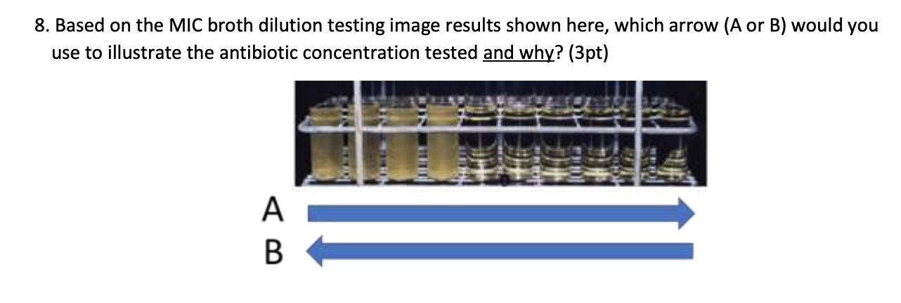 Solved 8. Based on the MIC broth dilution testing image | Chegg.com