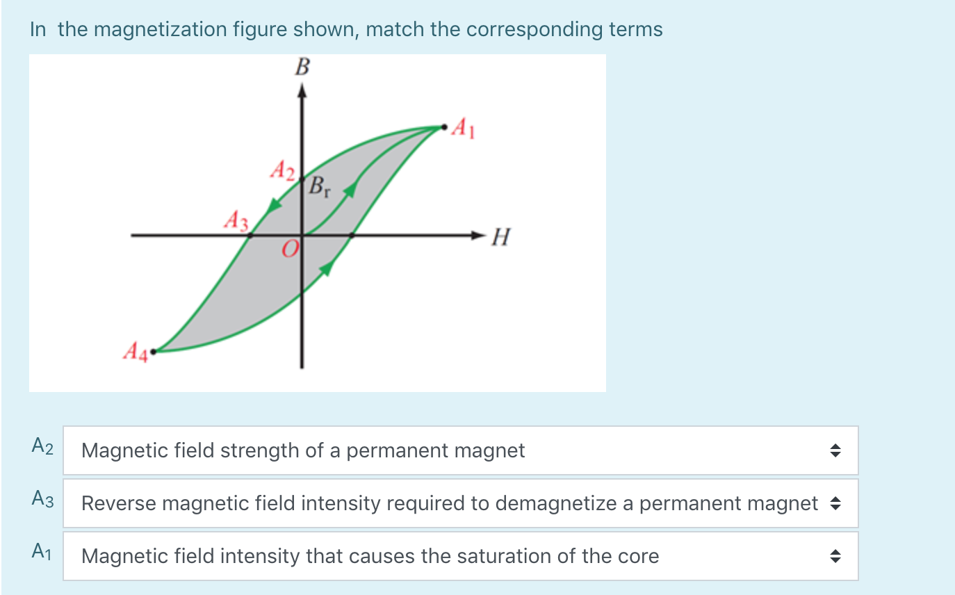 Solved Flux linkage has units of Tesla Wb O Wb/m2 In the | Chegg.com
