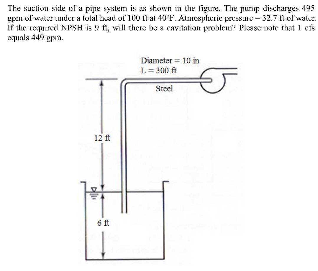 Solved The suction side of a pipe system is as shown in the | Chegg.com