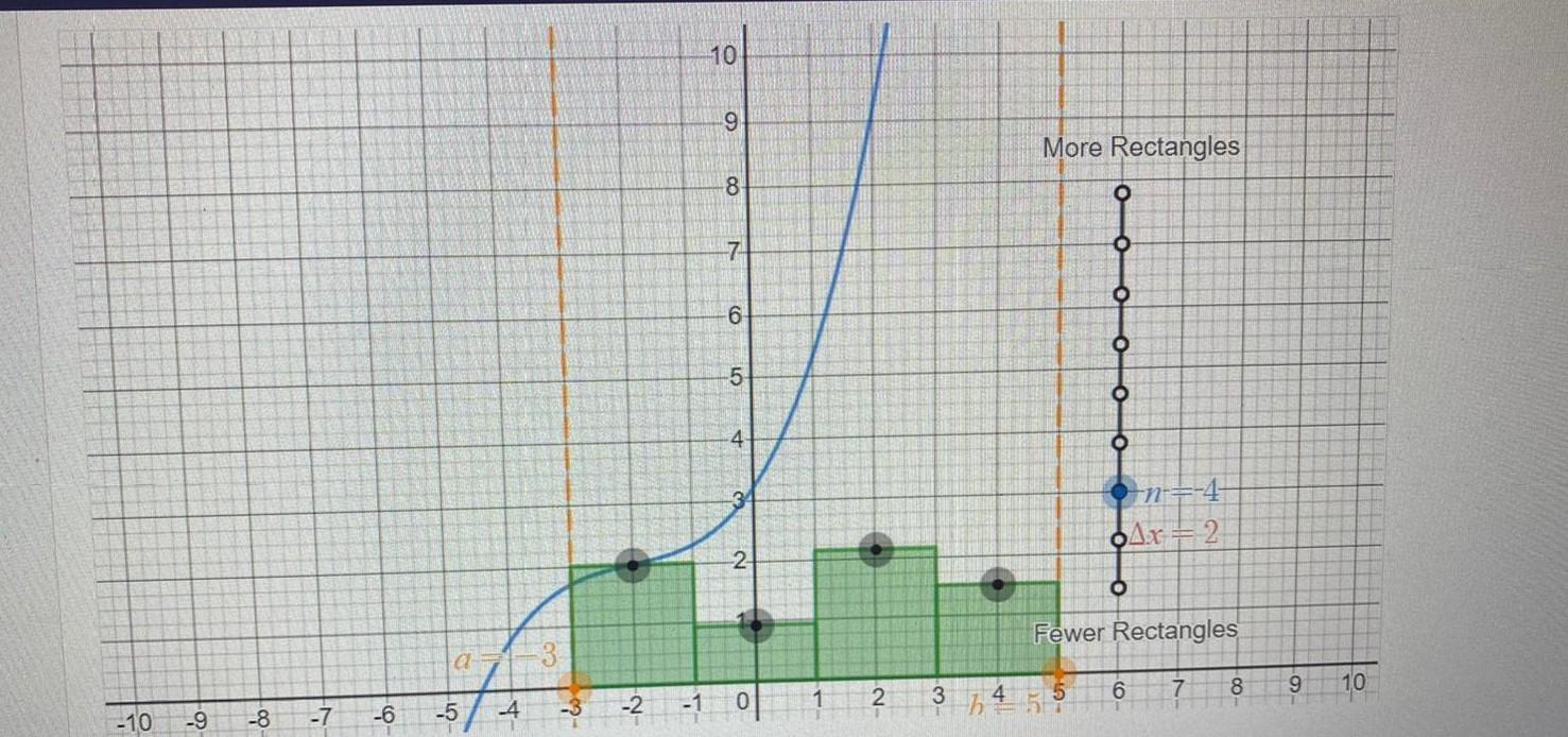 Solved QUESTION 3 • 5 POINTS The graph of a function is | Chegg.com