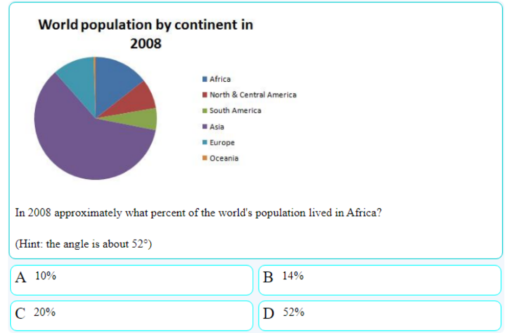 Solved World population by continent in 2008 Africa North & | Chegg.com