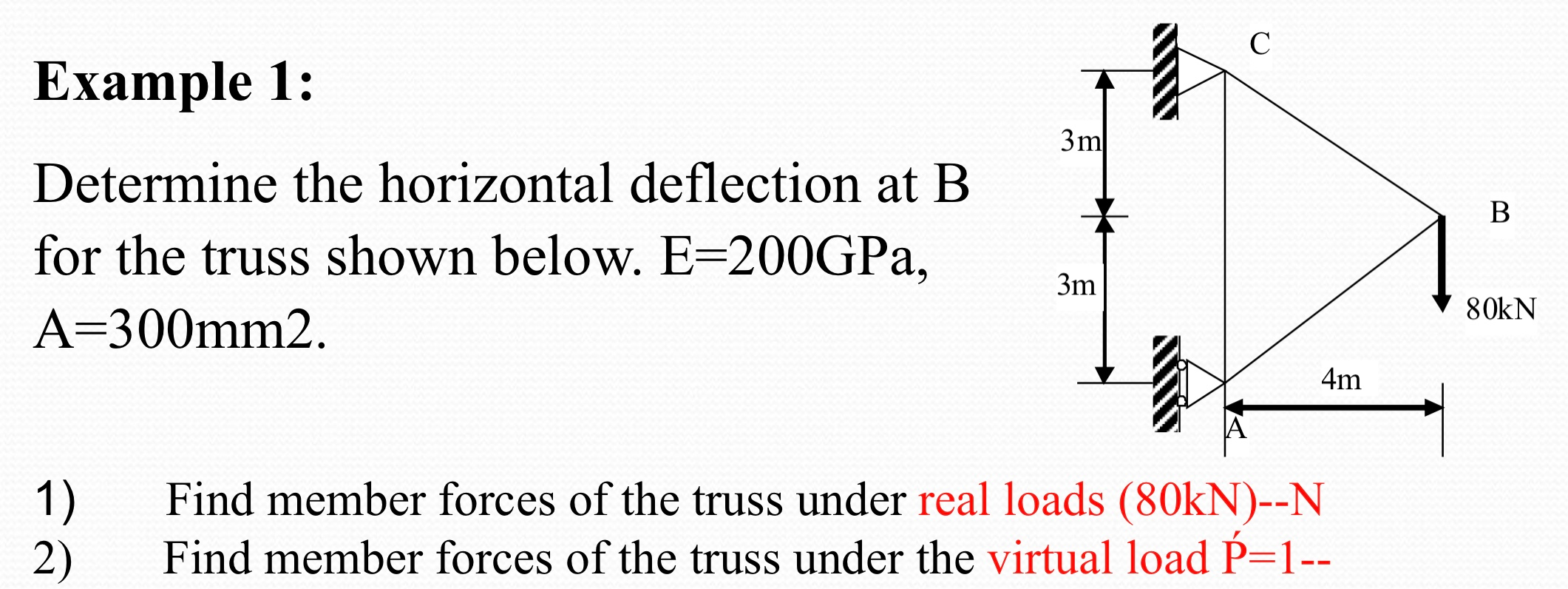 Answered: 3m Example 1: Determine the horizontal deflection