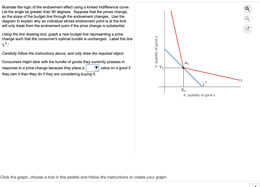 Solved Illustrate the logic of the endowment effect using a | Chegg.com