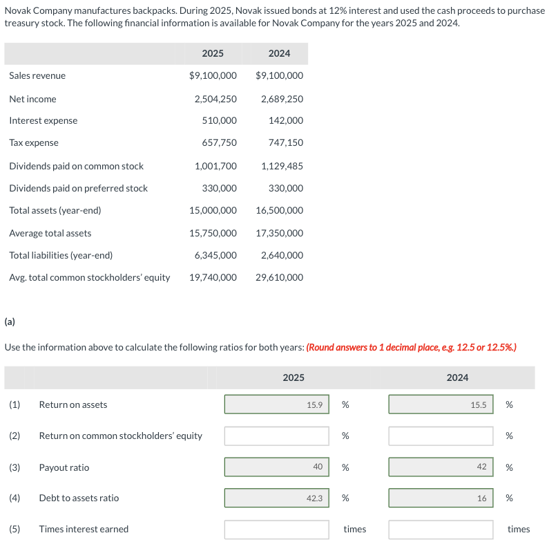 Solved Novak Company manufactures backpacks. During 2025 , | Chegg.com