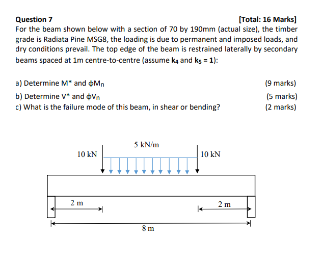 Solved Question 7 [Total: 16 Marks) For the beam shown below | Chegg.com