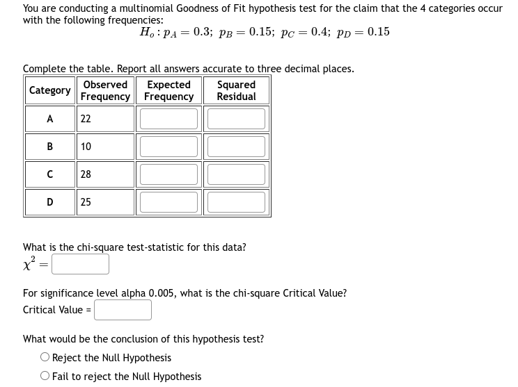 Solved You are conducting a multinomial Goodness of Fit | Chegg.com