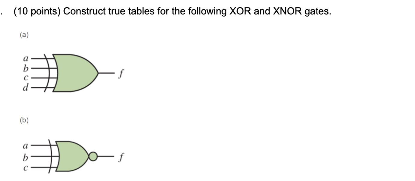 Solved (10 points) Construct true tables for the following | Chegg.com
