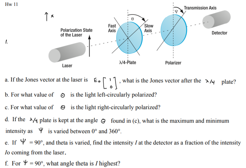 Hw 11 Transmission Axis Fast Axis Slow Axis | Chegg.com