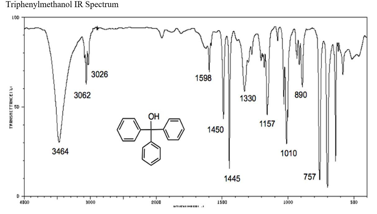 Solved Need help annotating these 2 IR spectrums. The first | Chegg.com
