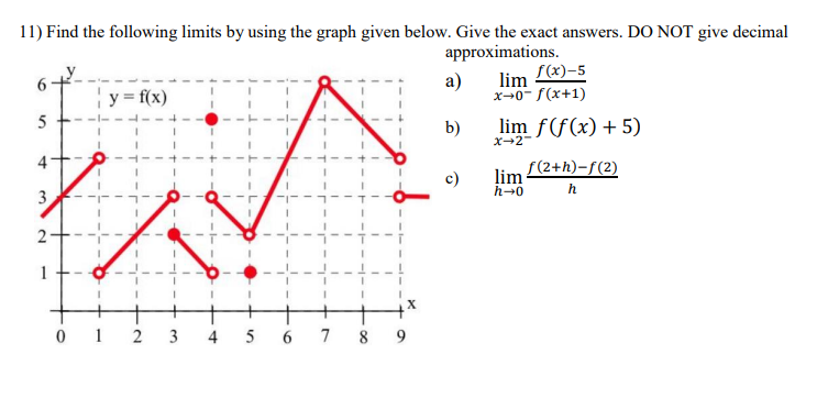 Solved 11) Find the following limits by using the graph | Chegg.com