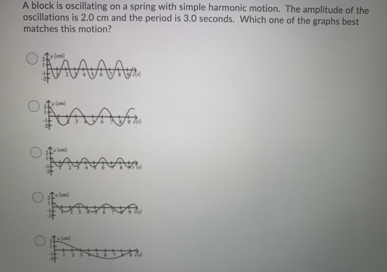 Solved A block is oscillating on a spring with simple | Chegg.com