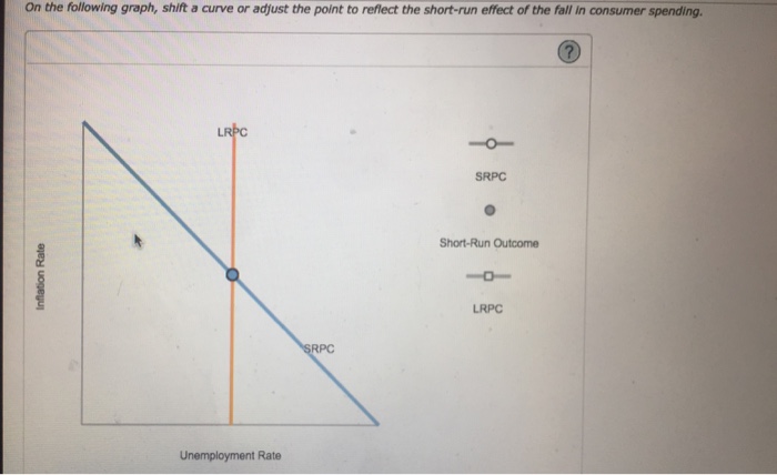 Solved Suppose that a fall in consumer spending causes a | Chegg.com