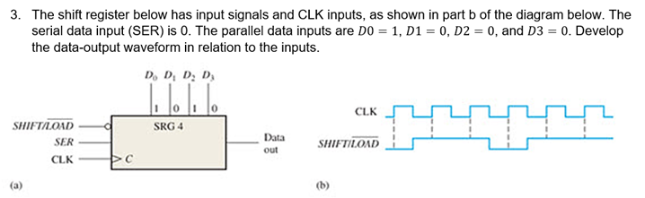 Solved The shift register below has input signals and CLK | Chegg.com