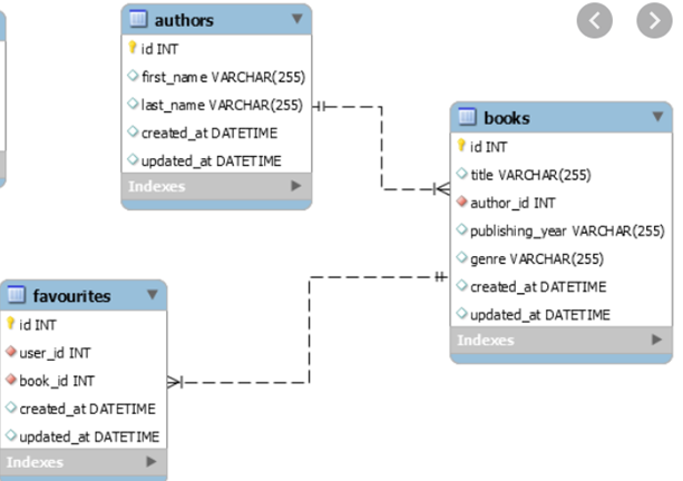 Solved Convert the following ERD into relational schema. It | Chegg.com